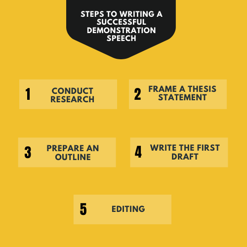 A Balanced Overview Of Demonstration Speech Along With Top 10