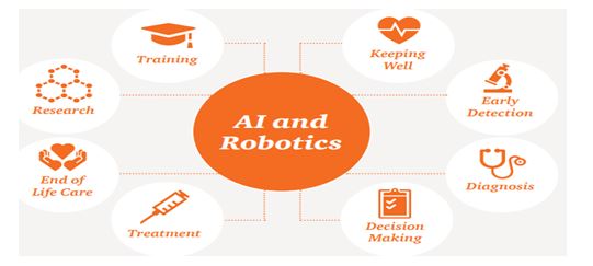 Artificial Intelligence Assignment: Implementing AI in healthcare ... Artificial Intelligence Assignment: Implementing AI in healthcare ...