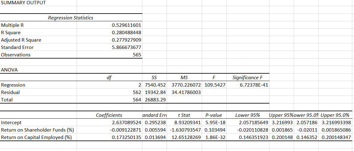 Data Analysis Assignment Investment On The Market Of Furniture Wood 