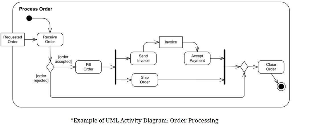 Online UML Diagram Assignment Help - Total Assignment Help Online UML Diagram Assignment Help - Total Assignment Help