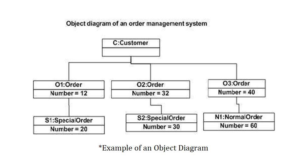 Online UML Diagram Assignment Help - Total Assignment Help Online UML Diagram Assignment Help - Total Assignment Help